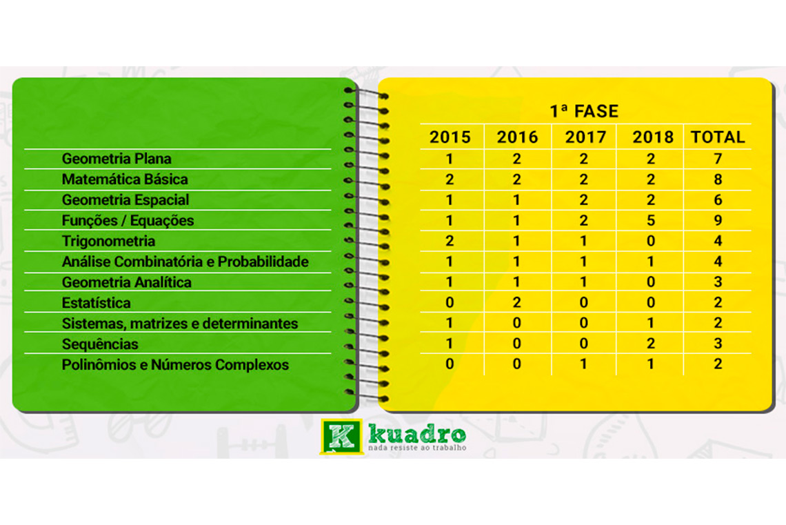 Arquivos Vestibular Kuadro